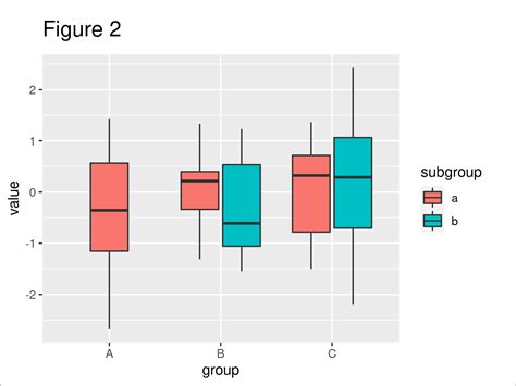 Preserve Width And Position Of Single Ggplot2 Boxplot In R 2 Examples
