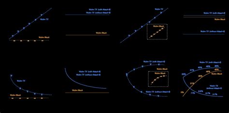 The Order Manipulation Attacks We Launch Two Sets Of Experiments In