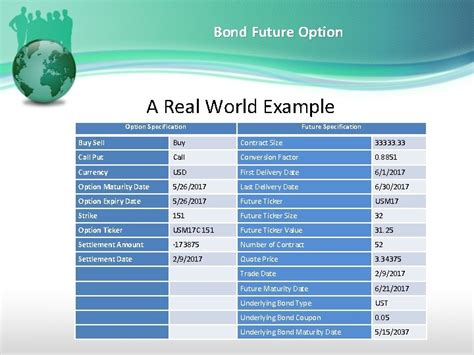 Bond Future Option Valuation Guide David Lee Fin
