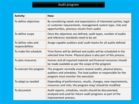 The Audit Program Quality In The Automotive Industry