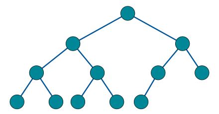 Binary Tree Wikipedia