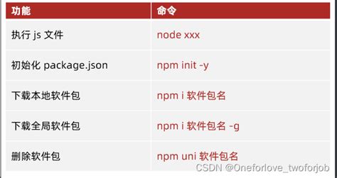 Nodejs与webpack笔记(一)webpack Node版本 Csdn博客 Nodejs与webpack笔记(一)webpack Node版本 Csdn博客