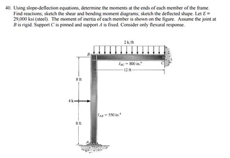 Solved Using Slope Deflection Equations Determine The Mo