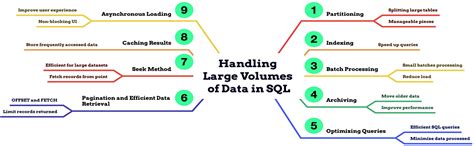 Sql Execution Plans Understanding The Engine Behind Your Queries By