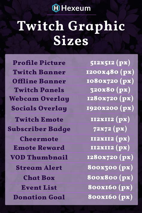 All Graphics Size Dimensions For Twitch Definitive Guide Artofit