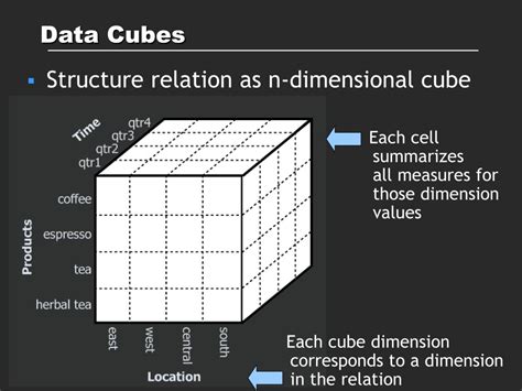 Ppt Query Analysis And Visualization Of Hierarchically Structured