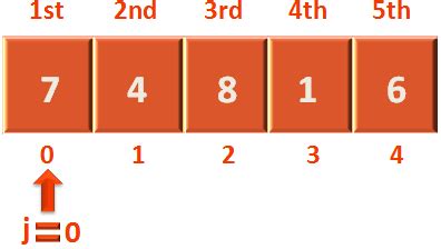 BUBBLE SORT CODE