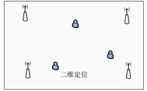 蓝牙rssible Aoauwb室内定位技术哪个好