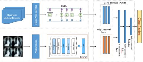 Figure From A Comparative Study On Multi Modal Fusion For Automated Lung Disease Diagnostics