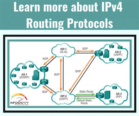 Learn About Ipv4 Routing Protocols Infosavvy Security And It
