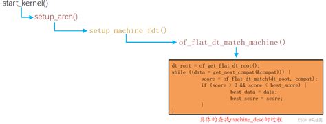 linux驱动开发 设备树 dtsi csdn博客