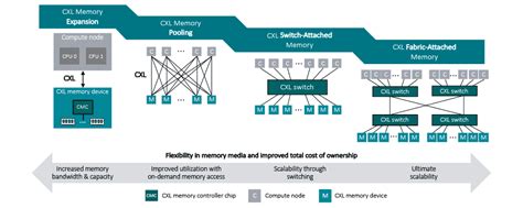 CXL Memory Initiative Rambus