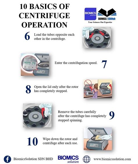 Biomics Lab My On Linkedin Biomicslab Biomicssolution Nowyouknow Biomicssharing