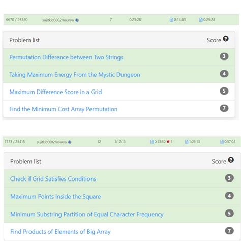 participated leetcode contest 397 and 130 sujit kumar posted on the topic linkedin