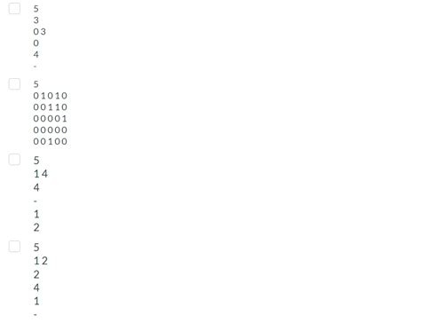 Solved For The Following Unlabeled Digraph Which Of These