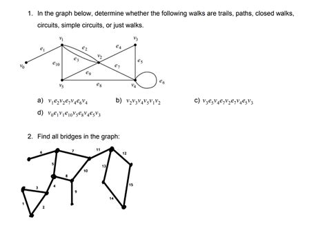 Solved In The Graph Below Determine Whether The Chegg