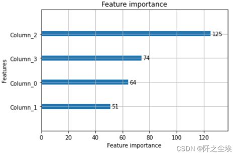 Python机器学习15——xgboost和 Lightgbm详细用法交叉验证，网格搜参，变量筛选xgboost使用交叉验证 Csdn博客