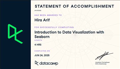 Datavisualization Seaborn Python Datascience Hira Arif