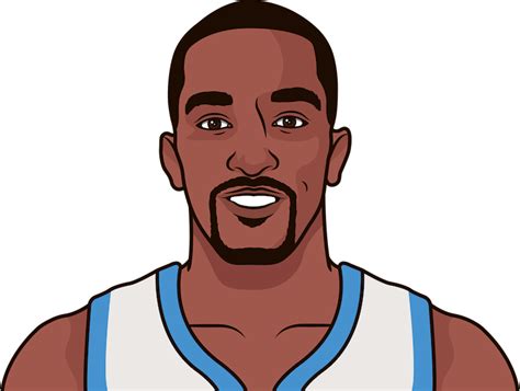 Jr Smith Career Stats Statmuse