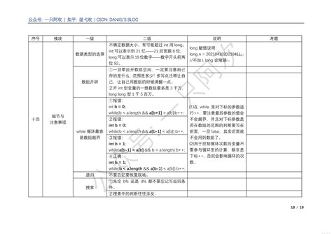 第一次参赛获java b组国二，给蓝桥杯beginners的6700字保姆级经验分享。 蓝桥杯java组经验贴 csdn博客