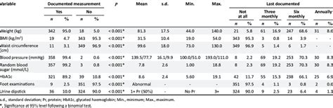 Outcome And Process Indicators Download Scientific Diagram
