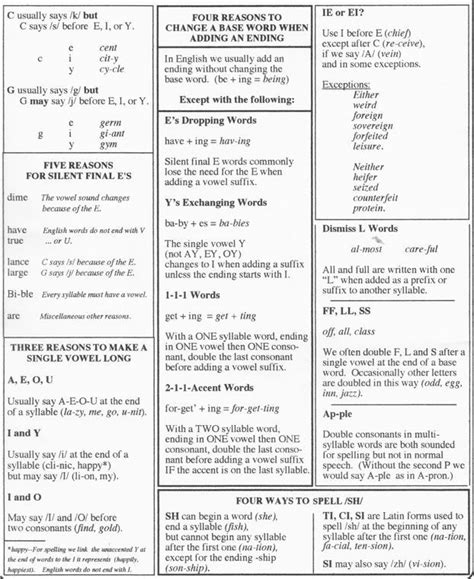 Spelling Rules Chart Artofit