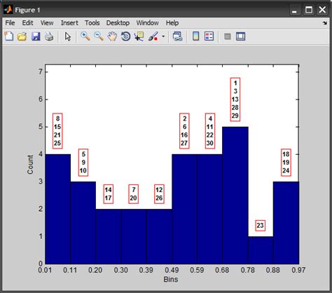 Matlab How To Display Labels Above A Histogram Bin Stack Overflow