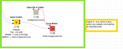 Vlookup With Not Repeated Data In Knime Knime Analytics Platform