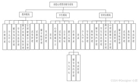 基于springboot vue高校心理教育辅导系统的设计和实现 源码 文档 部署讲解 心理教育辅导系统的设计与实现 一个基于情感智能的案例