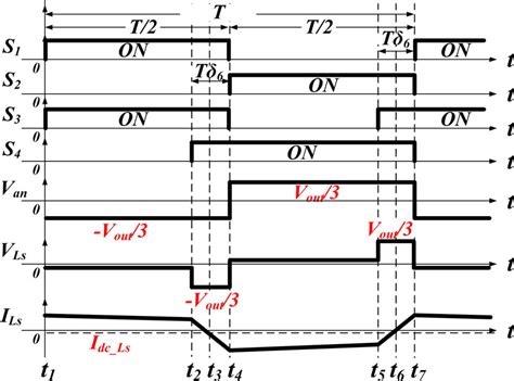 boost mode soft switching operation waveforms of the isolated qsc