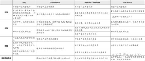 Matlab现代谱估计 知乎