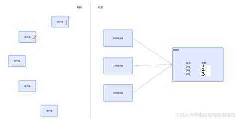 【redis】缓存分布式锁redis分布式缓存 分布式锁 Csdn博客