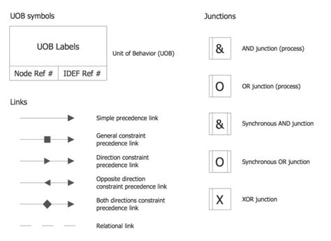 Idef Business Process Diagrams On Tumblr
