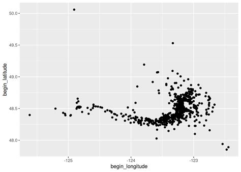 Extensions To Ggplot2 Are Easy Right Nebraska R User Group