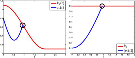 Figure 1 From Neural Network Control Of Underactuated Surface Vehicles With Prescribed
