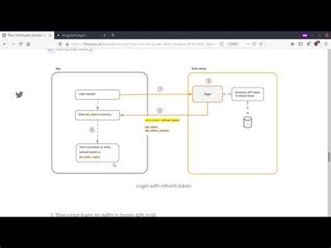 JWT Refresh Tokens Explained Secure Your API Authentication YouTube