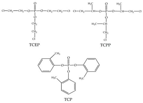 Effect Of Phosphorus And Chlorine Containing Plasticizers On The