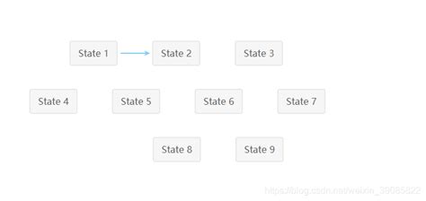 【jsplumb】jsplumb基础教程vuejsplumbd3 Csdn博客