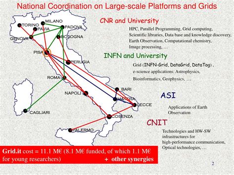 Ppt Gridit Enabling Platforms For High Performance Computational Grids Powerpoint
