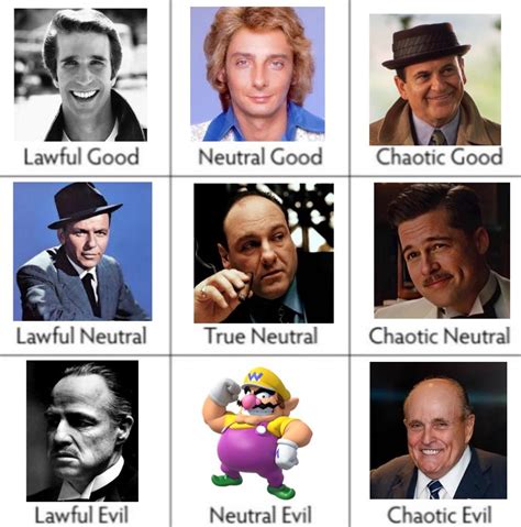 R AlignmentCharts