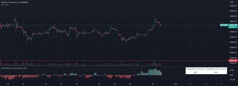 Probability Trend Indicator By Jerackss — Tradingview