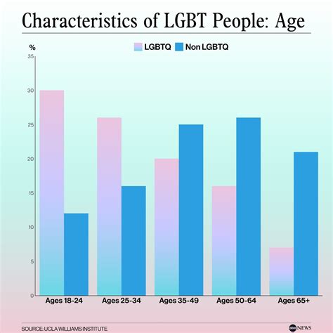 Who Makes Up The Lgbtq Community A Look At The Growing Population
