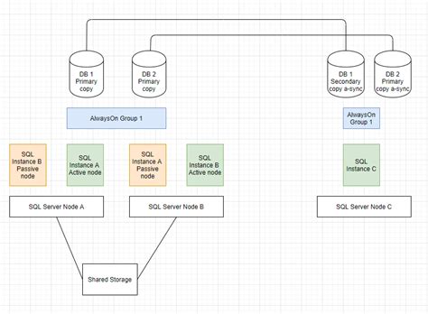High Availability Implement Sql Server 2012 Alwayson Database