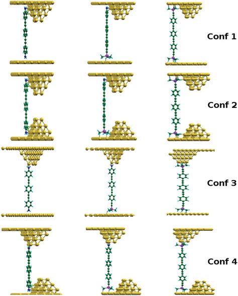 The four configurations Conf X X ¼ and used to start the Download Scientific