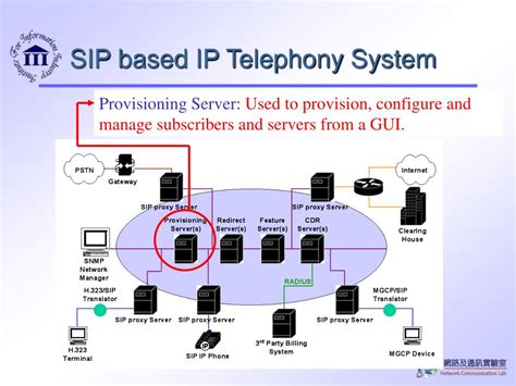 Ppt Introduction To Sip Based Enum Ip Telephony Infrastructure Powerpoint Presentation Id