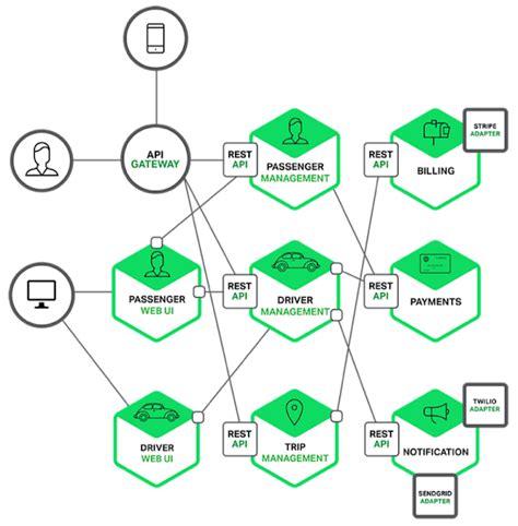 top 6 microservices frameworks java developers should learn in 2025