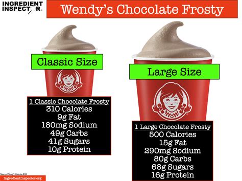 Whats In A Wendys Frosty — Ingredient Inspector