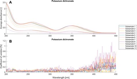 Frontiers A Novel Model Extended From The Bouguer Lambert Beer Law