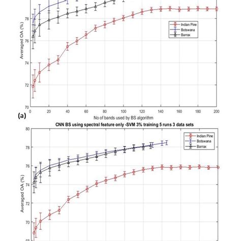 Architecture Of Deep Cnn Model For Classification Of Hyperspectral Download Scientific Diagram