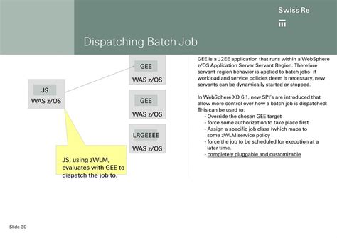 ppt batch modernization using websphere xd compute grid powerpoint